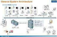 Product - MetaVision - Information Systems | Fukuda Denshi UK